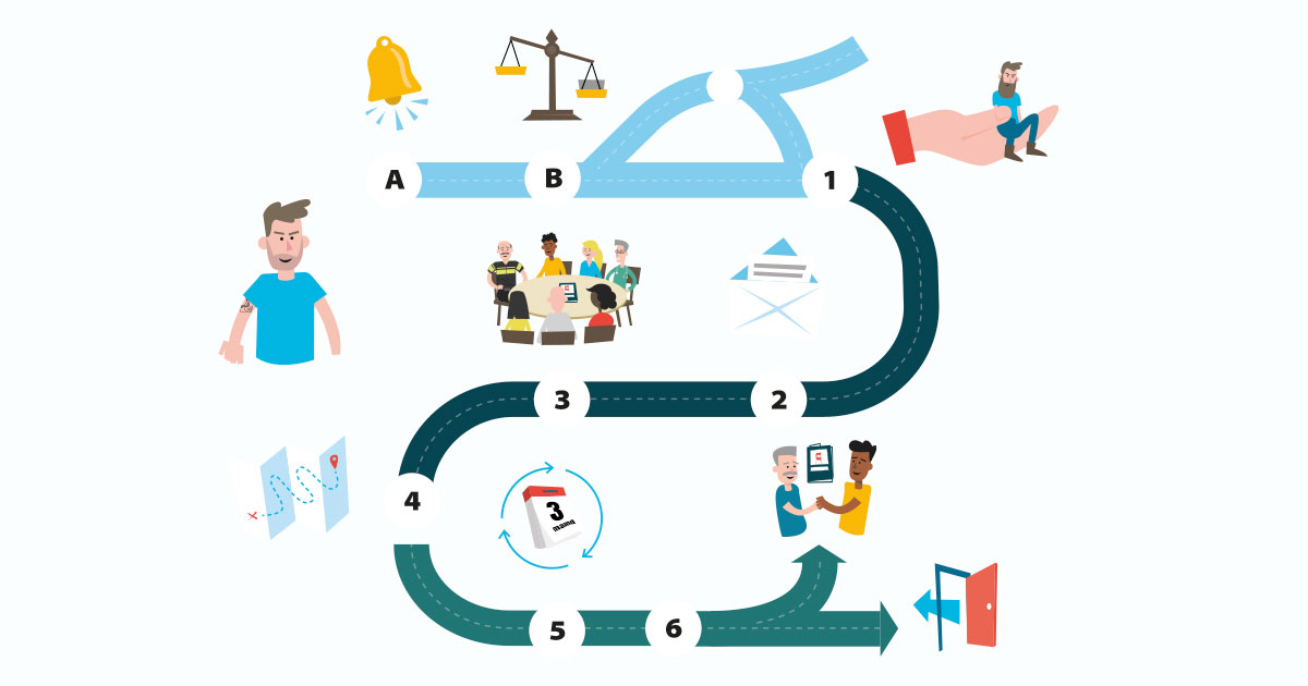 Het ideale werkproces - Levensloopaanpak